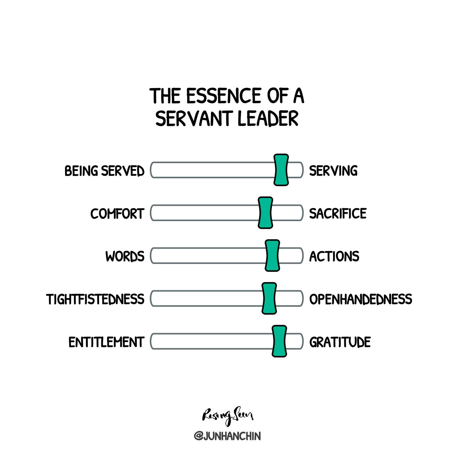 5 Attributes of A Servant Leader: What It Takes To Build A More Engaged ...